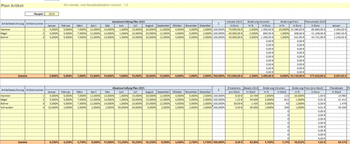 RS-Umsatz- und Absatzkalkulation